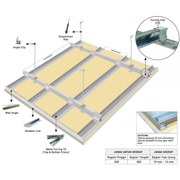 APLUS FURRING SYSTEM - Depo Aplus : Distributor Gypsum, Baja Ringan ...